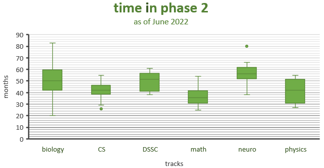 Graduate School Homepage ISTA
